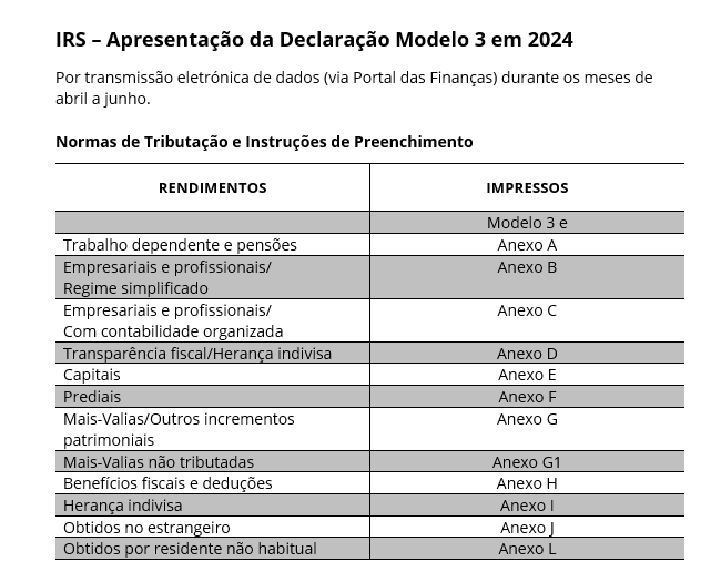 IRS – Apresentação da Declaração Modelo 3 em 2024 - o informador fiscal